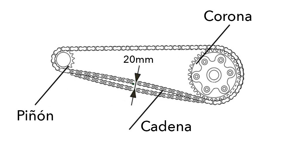 Guía de compra y consejos sobre los kits de cadena para motos 50cc ...